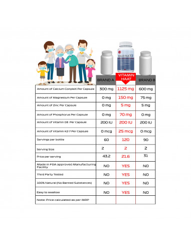 Buy CalcifleX Calcium (CCM) Tablets with Vitamin d3 Online @ VH