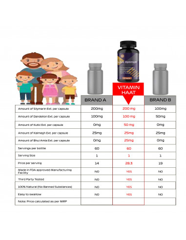 Buy Livo Optimax Capsules for Liver Health & Antioxidant online @ VH