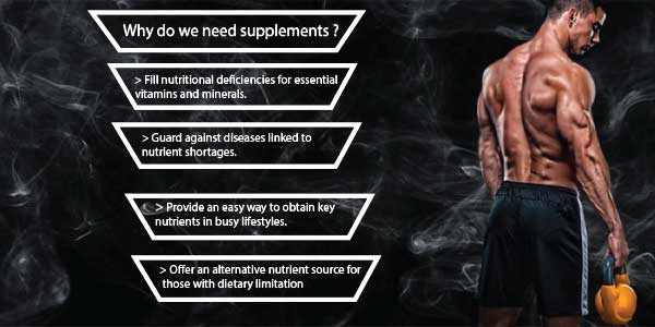 Investing in Your Health: India's Best Supplement Brand Unveiled ...